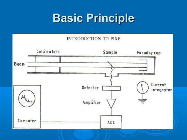 2018 HM PIXE PARTICLE -INDUCED X-RAY EMISSION AN ANALYTICAL TECHNIQUE | PPT