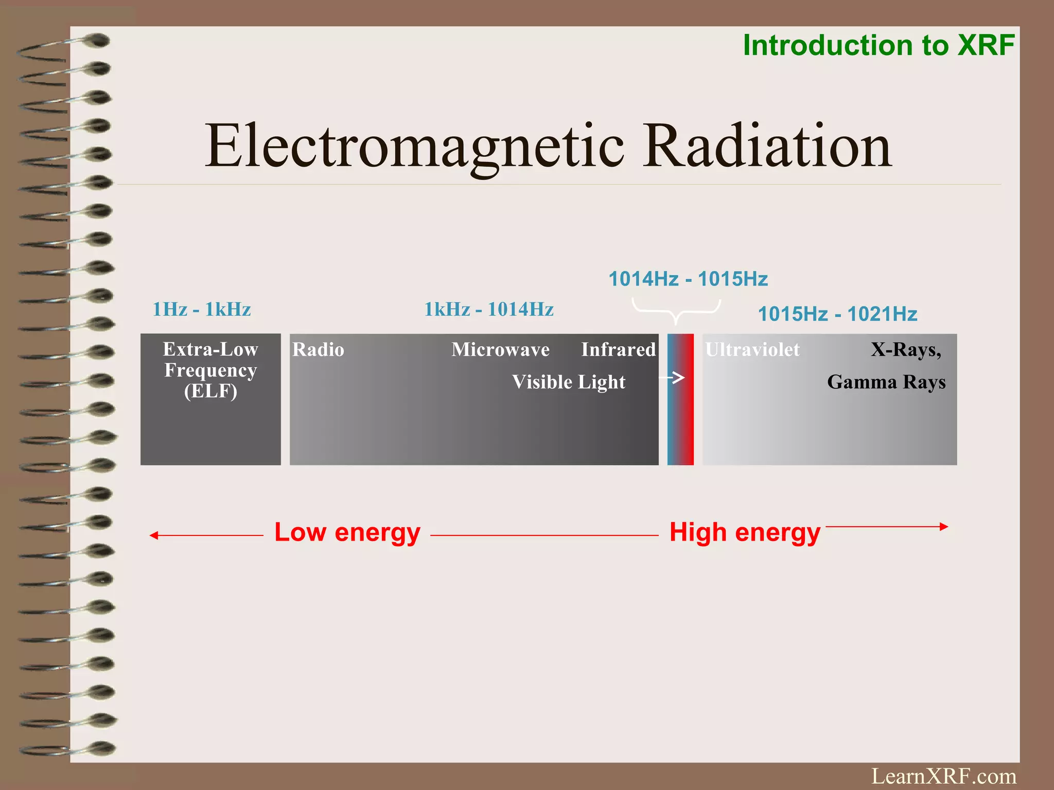2018 HM XRF X-RAY FLUORESCENCE EMISSION -THEORY AND APPLICATION | PPT
