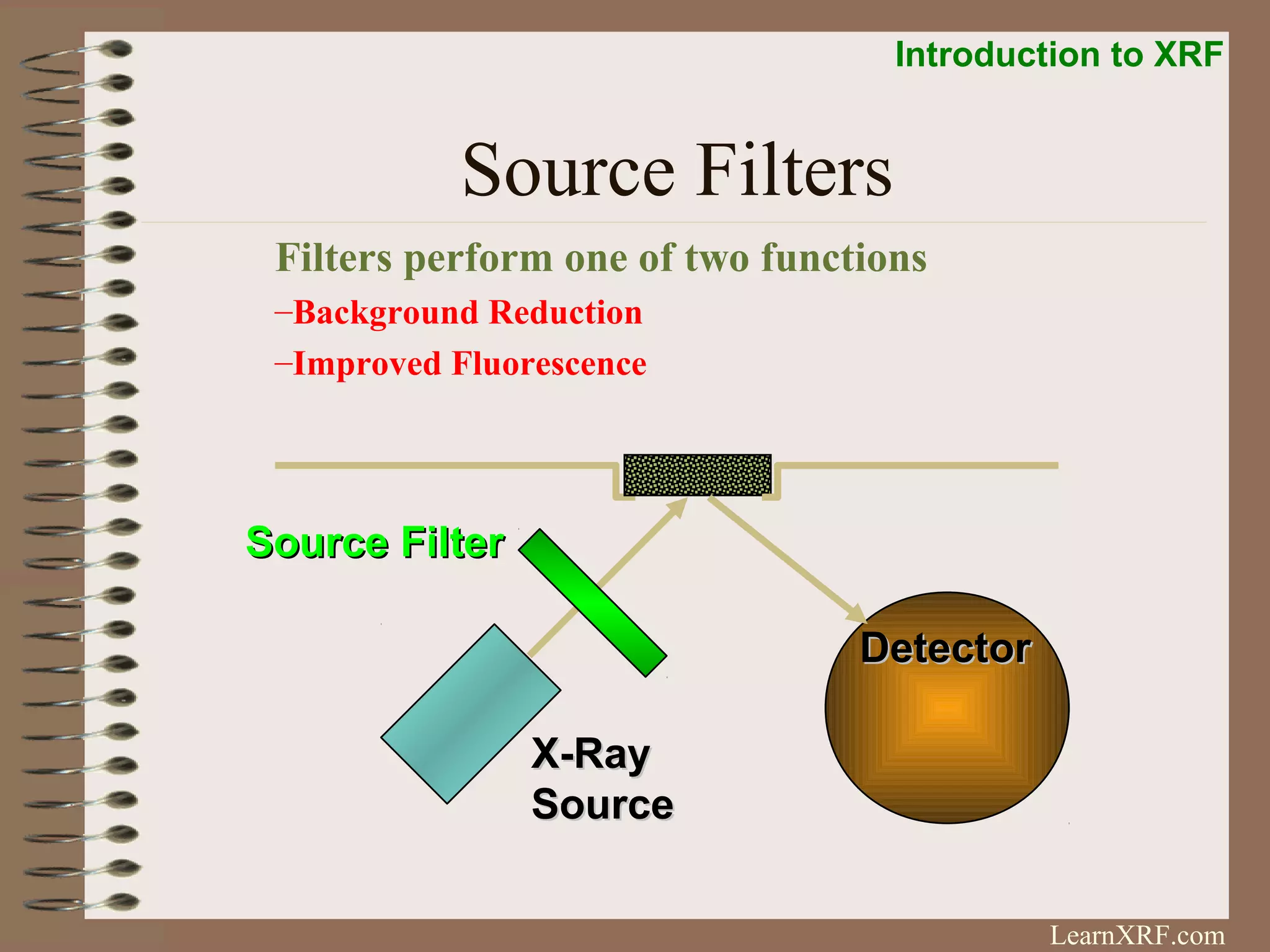 2018 HM XRF X-RAY FLUORESCENCE EMISSION -THEORY AND APPLICATION | PPT