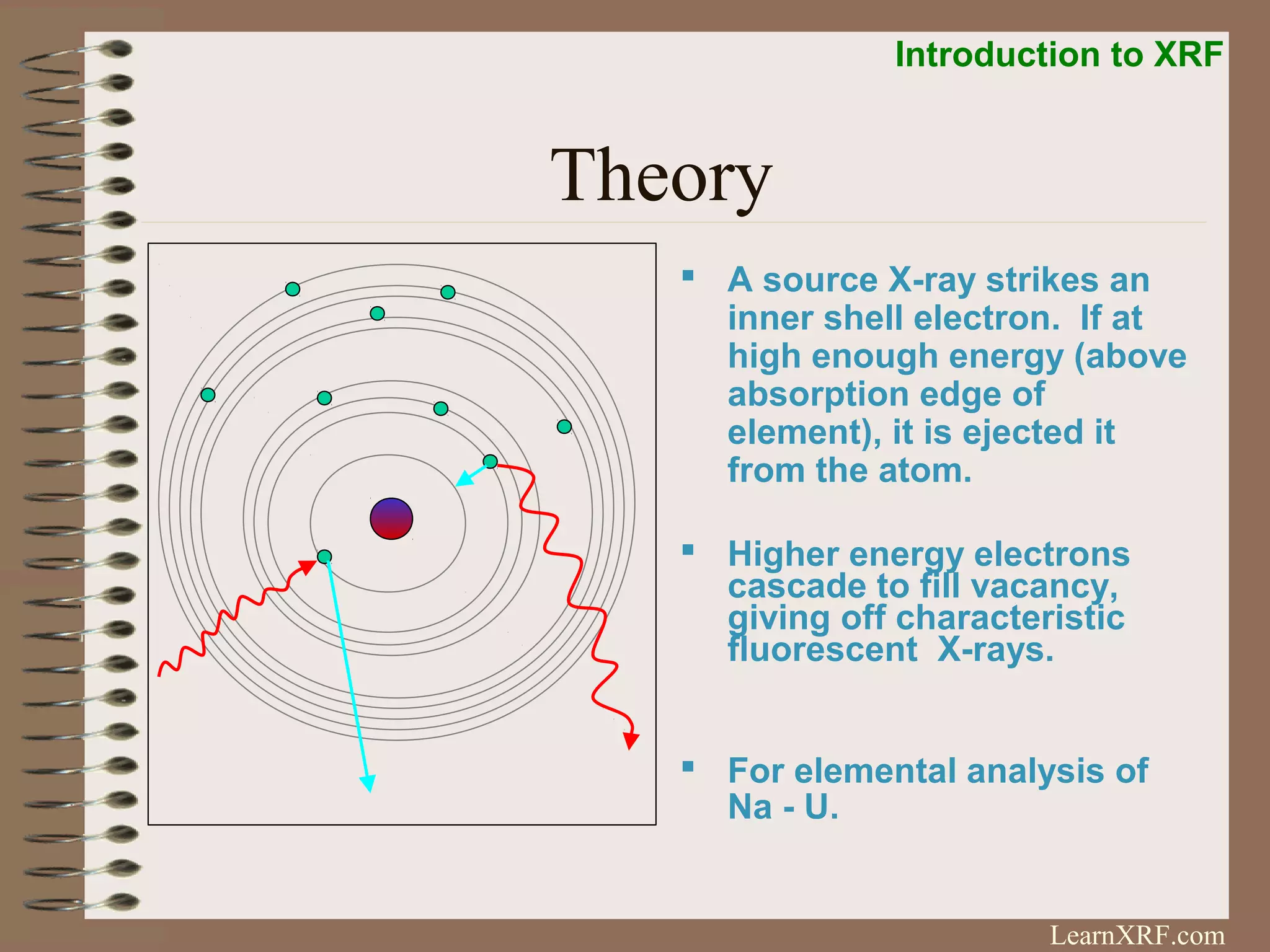 2018 HM XRF X-RAY FLUORESCENCE EMISSION -THEORY AND APPLICATION | PPT ...