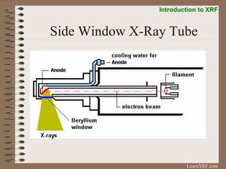 2018 HM XRF X-RAY FLUORESCENCE EMISSION -THEORY AND APPLICATION | PPT