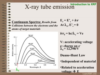 2018 HM XRF X-RAY FLUORESCENCE EMISSION -THEORY AND APPLICATION | PPT