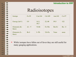 2018 HM XRF X-RAY FLUORESCENCE EMISSION -THEORY AND APPLICATION | PPT