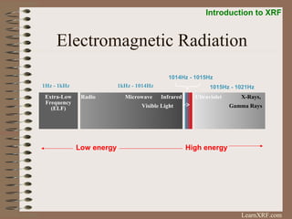 2018 HM XRF X-RAY FLUORESCENCE EMISSION -THEORY AND APPLICATION | PPT