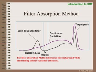 2018 HM XRF X-RAY FLUORESCENCE EMISSION -THEORY AND APPLICATION | PPT