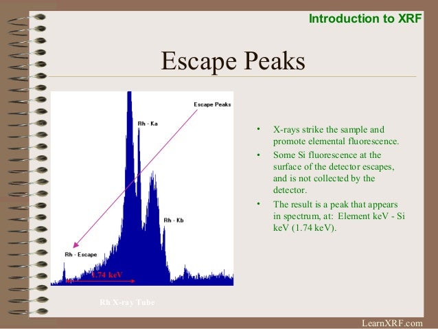 2018 HM XRF X-RAY FLUORESCENCE EMISSION -THEORY AND APPLICATION