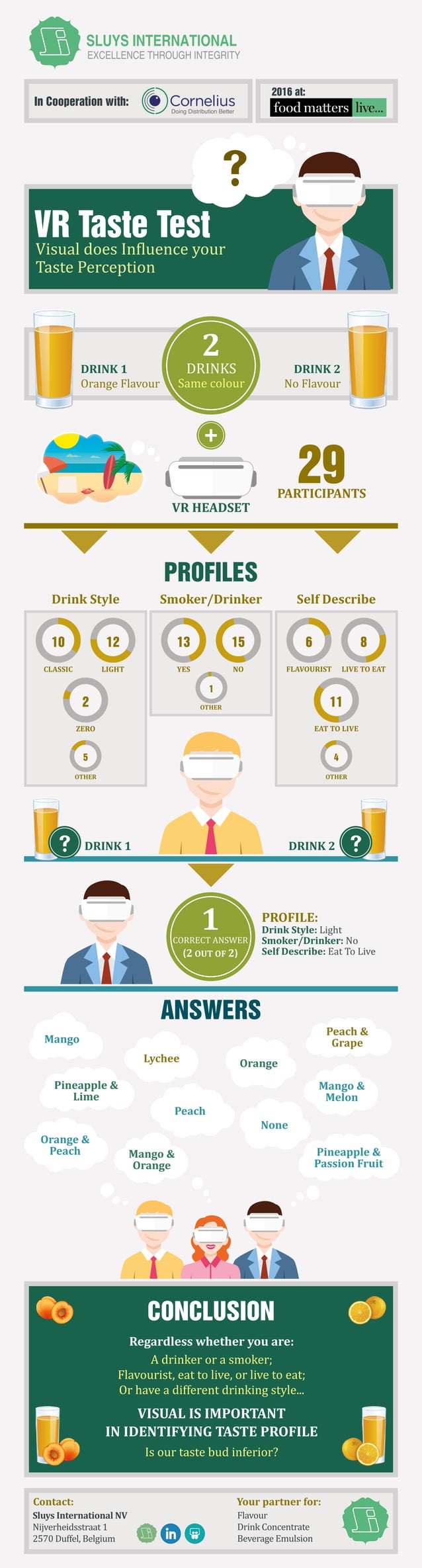 Infographic: VR Taste Test | PDF