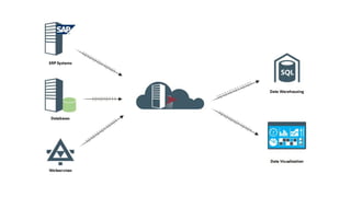 Integration Monday - Analysing StackExchange data with Azure Data Lake ...