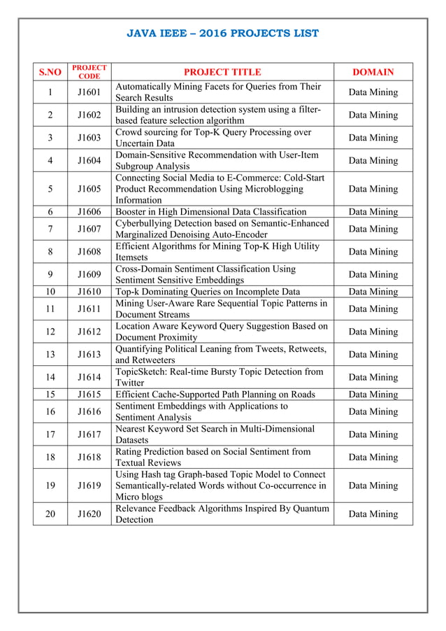 2016 java - projects list | PDF