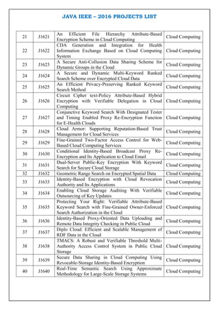2016 java - projects list | PDF