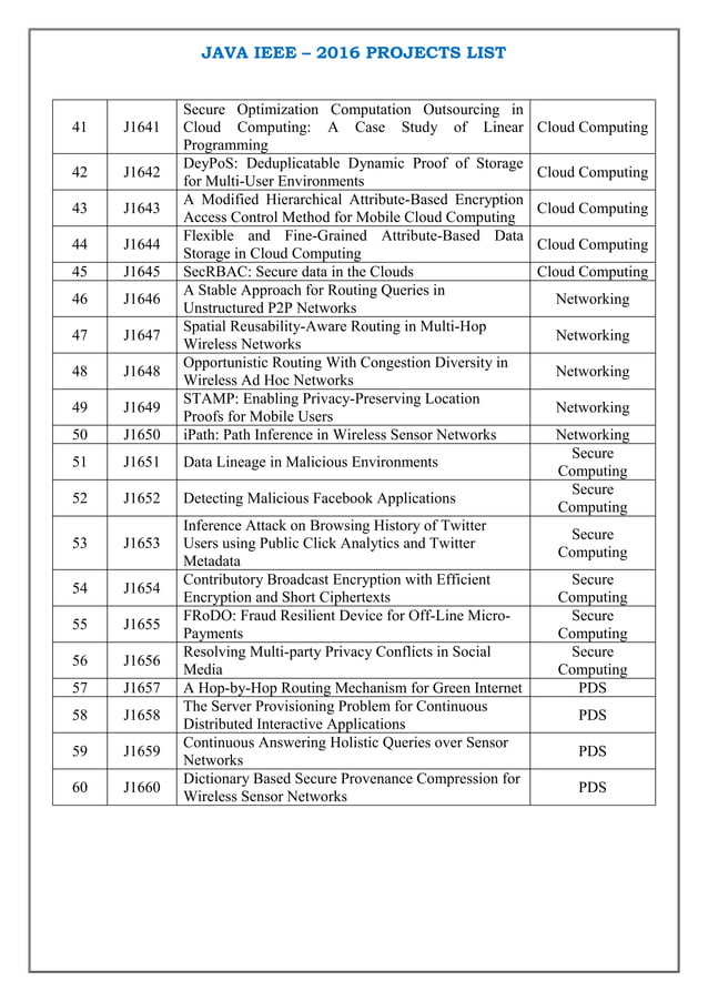 2016 java - projects list | PDF