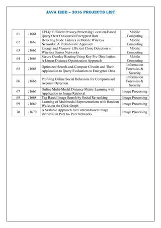 2016 java - projects list | PDF