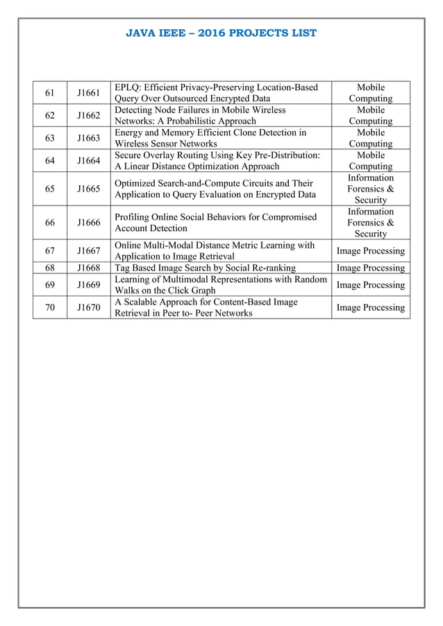 2016 java - projects list | PDF