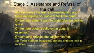 The 12 steps of the Heroes Journey - Joseph Campbell - Monomyth | PPTX