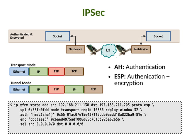 Linux Networking Explained | PDF