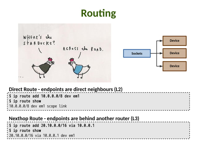 Linux Networking Explained | PDF