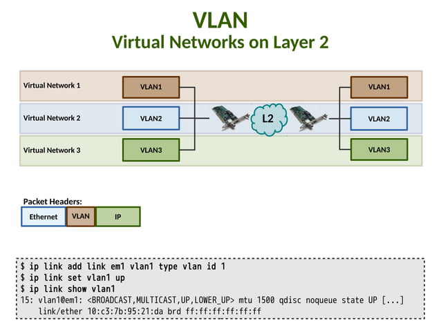 Linux Networking Explained | PPT