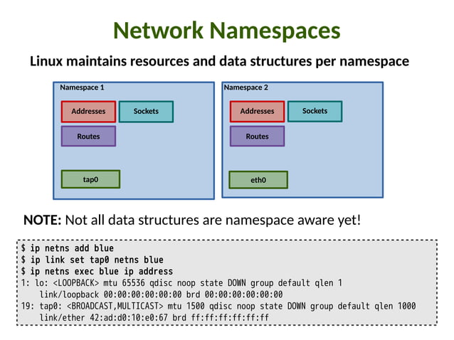 Linux Networking Explained | PPT
