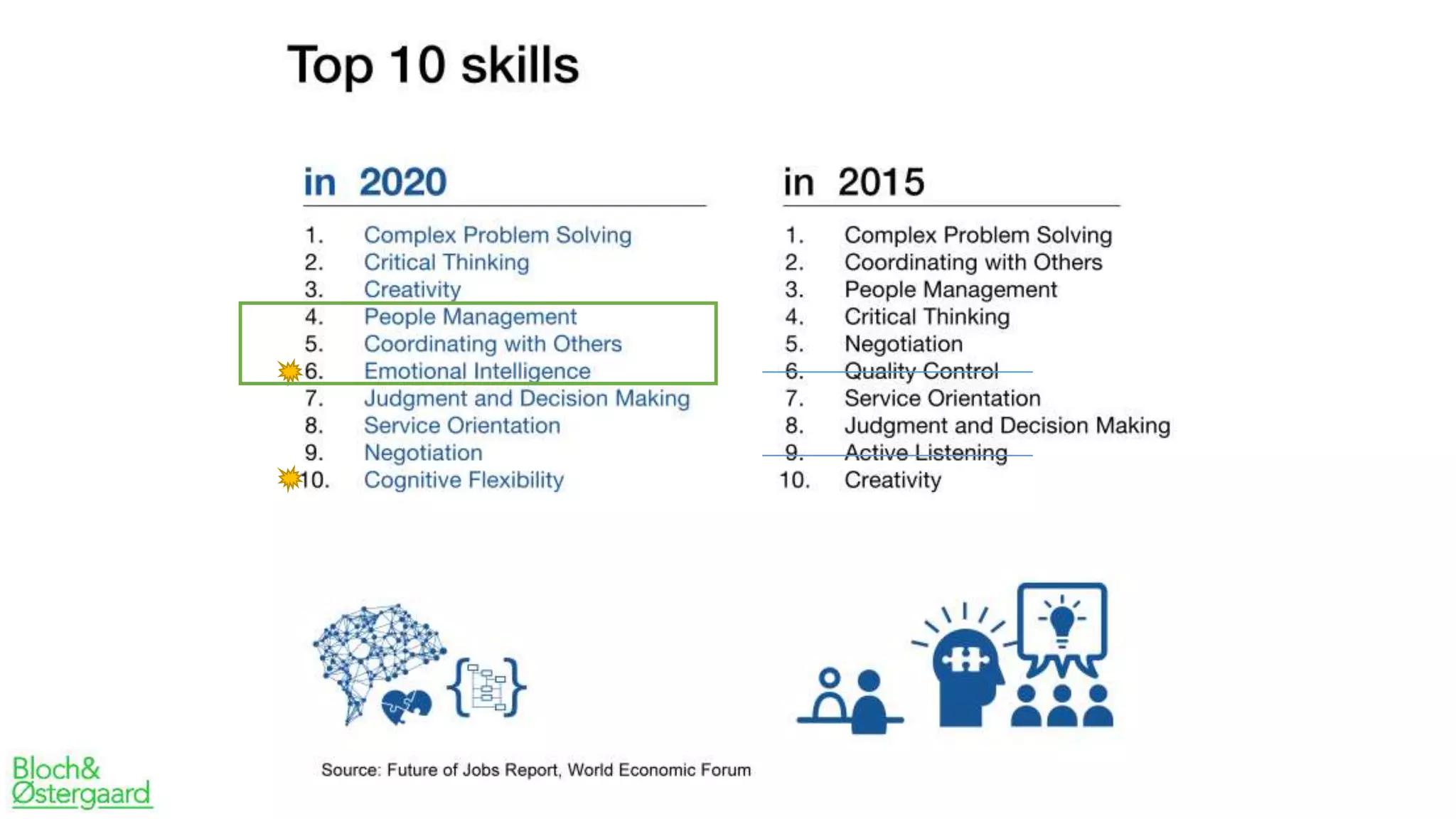 Responsive leadership - a guide | PPT