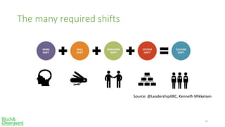 Responsive leadership - a guide | PPTX