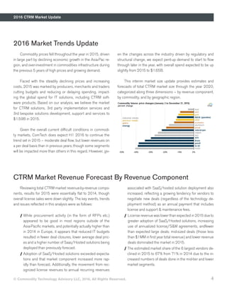 2016 CTRM Market Update | PDF | Commodities | Economy