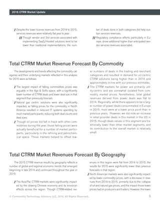 2016 CTRM Market Update | PDF | Commodities | Economy
