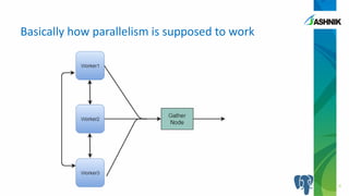 2016 may-countdown-to-postgres-v96-parallel-query | PPT