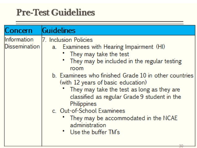 2016 ncae-guidelines | PPTX | Educational Assessment | Education
