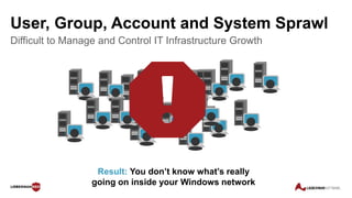Take Control of Your Windows Environment | PPT