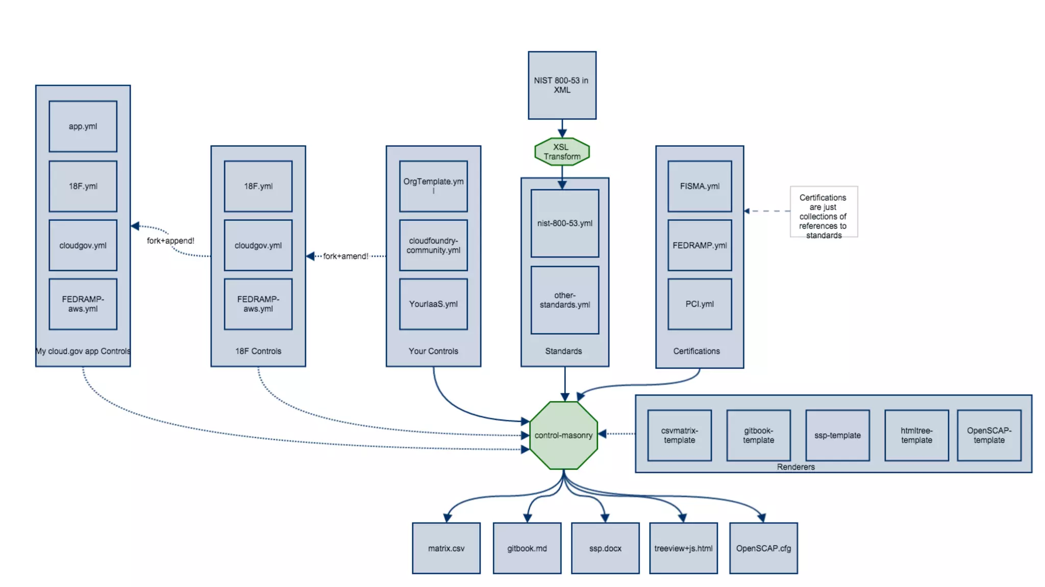 OpenControl Overview - Joshua McKenty | PDF | Cloud Computing | Internet