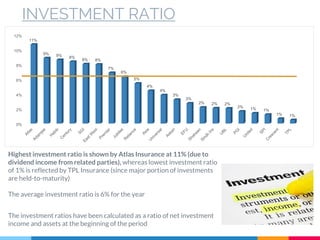 Non-Life Insurance Companies Analysis, Pakistan - December 2016 | PPT