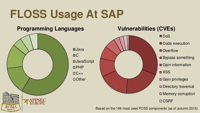Using Third Party Components For Building An Application Might Be Mor 1284