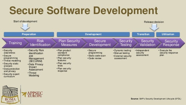 Using Third Party Components for Building an Application Might be Mor…