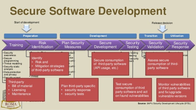 Using Third Party Components For Building An Application Might Be Mor…