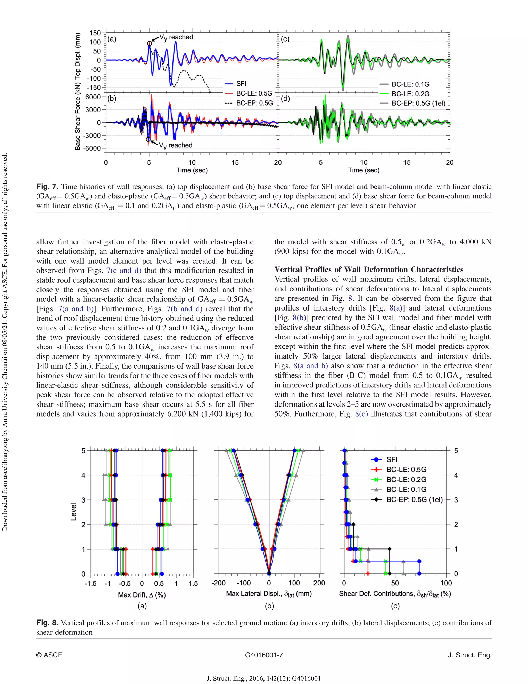 2016 Practical Nonlinear Modelof Reinforced Concrete Structural Walls Pdf