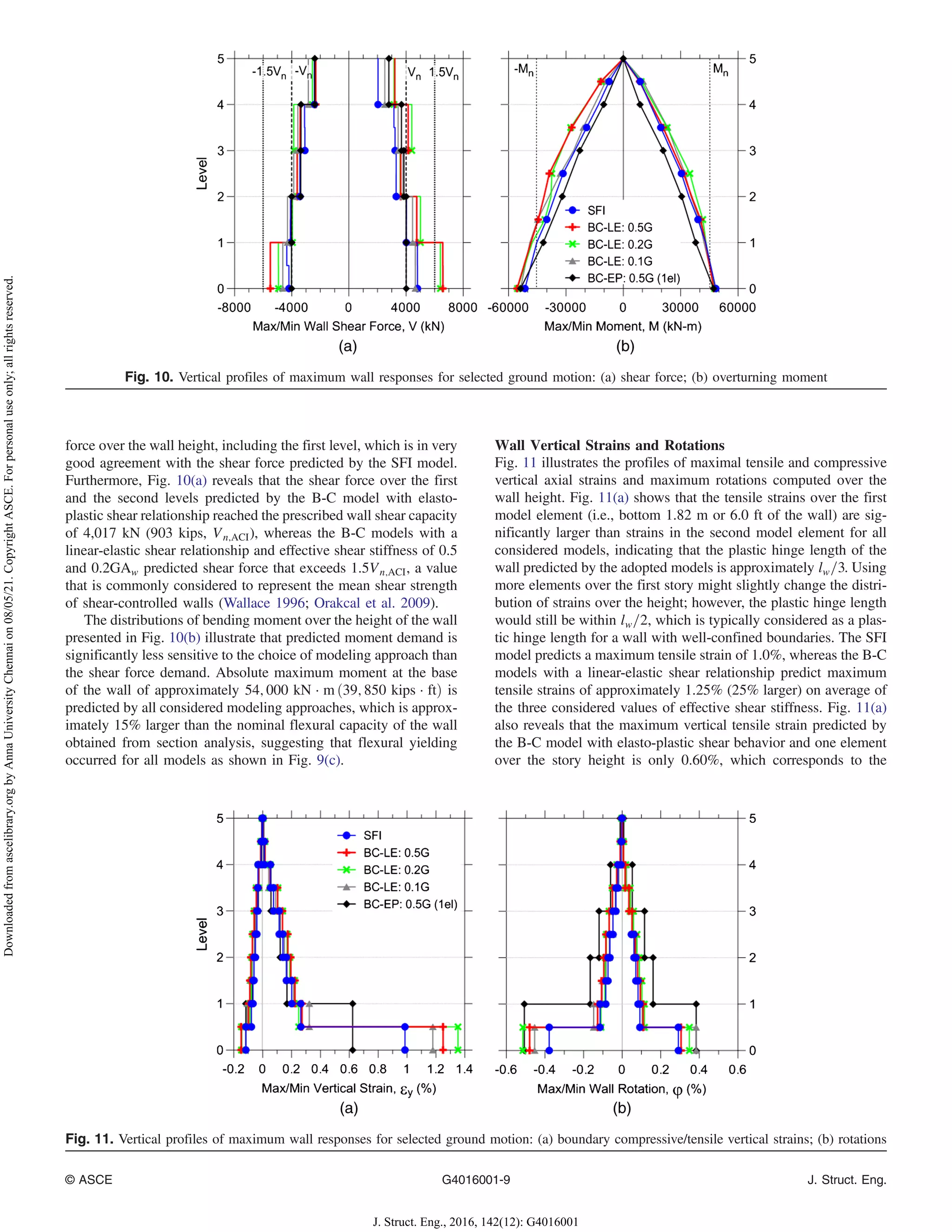 2016 Practical Nonlinear Modelof Reinforced Concrete Structural Walls Pdf