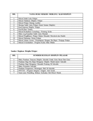 2016 program disiplin | PDF