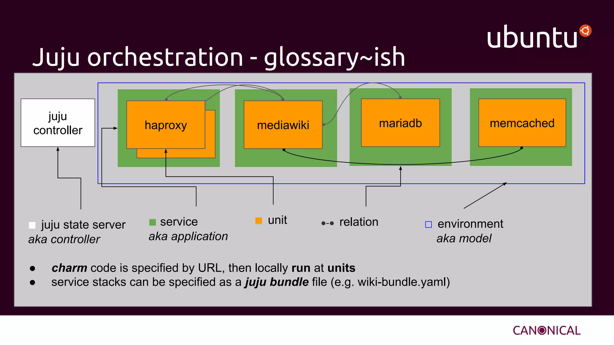 Deploying Prometheus stacks with Juju | PDF | Cloud Computing | Internet