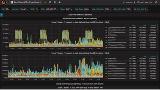 Deploying Prometheus stacks with Juju | PDF | Cloud Computing | Internet