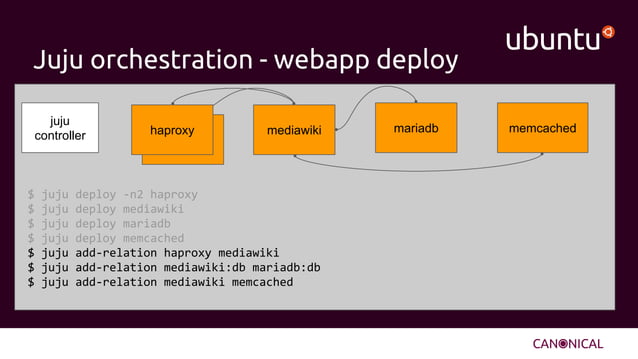 Deploying Prometheus stacks with Juju | PDF | Cloud Computing | Internet