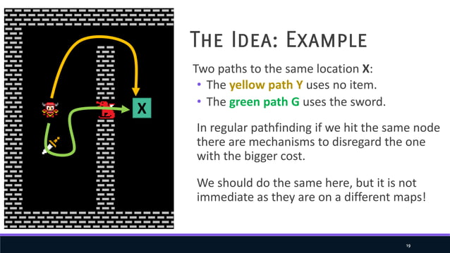 Pruning and Preprocessing Methods for Inventory-Aware Pathfinding | PPT