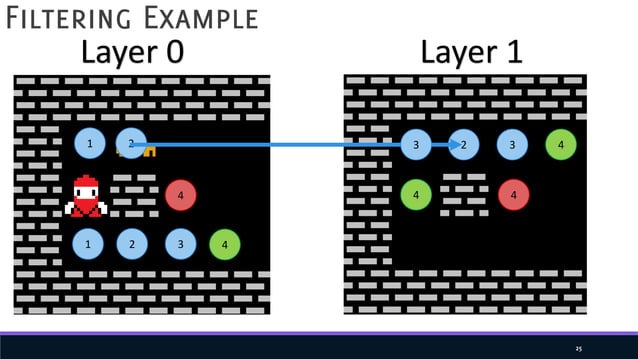 Pruning and Preprocessing Methods for Inventory-Aware Pathfinding | PPT