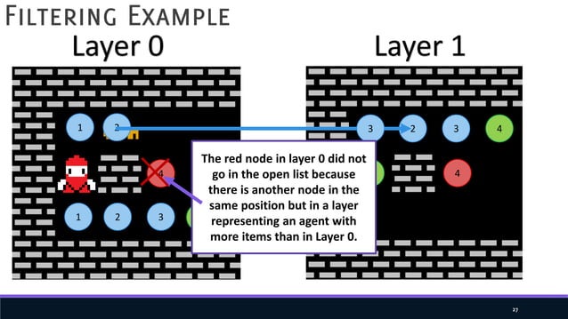 Pruning and Preprocessing Methods for Inventory-Aware Pathfinding | PPT