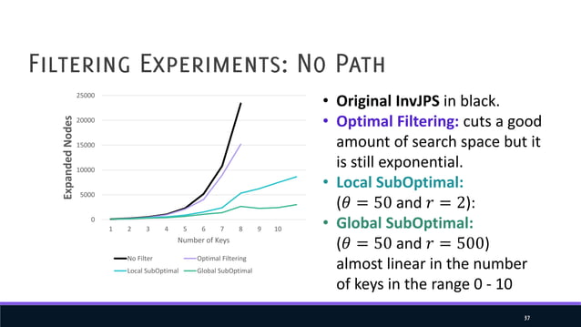 Pruning and Preprocessing Methods for Inventory-Aware Pathfinding | PPT