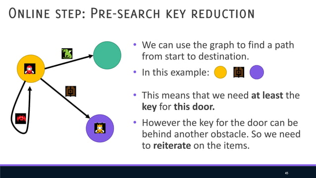 Pruning and Preprocessing Methods for Inventory-Aware Pathfinding | PPT