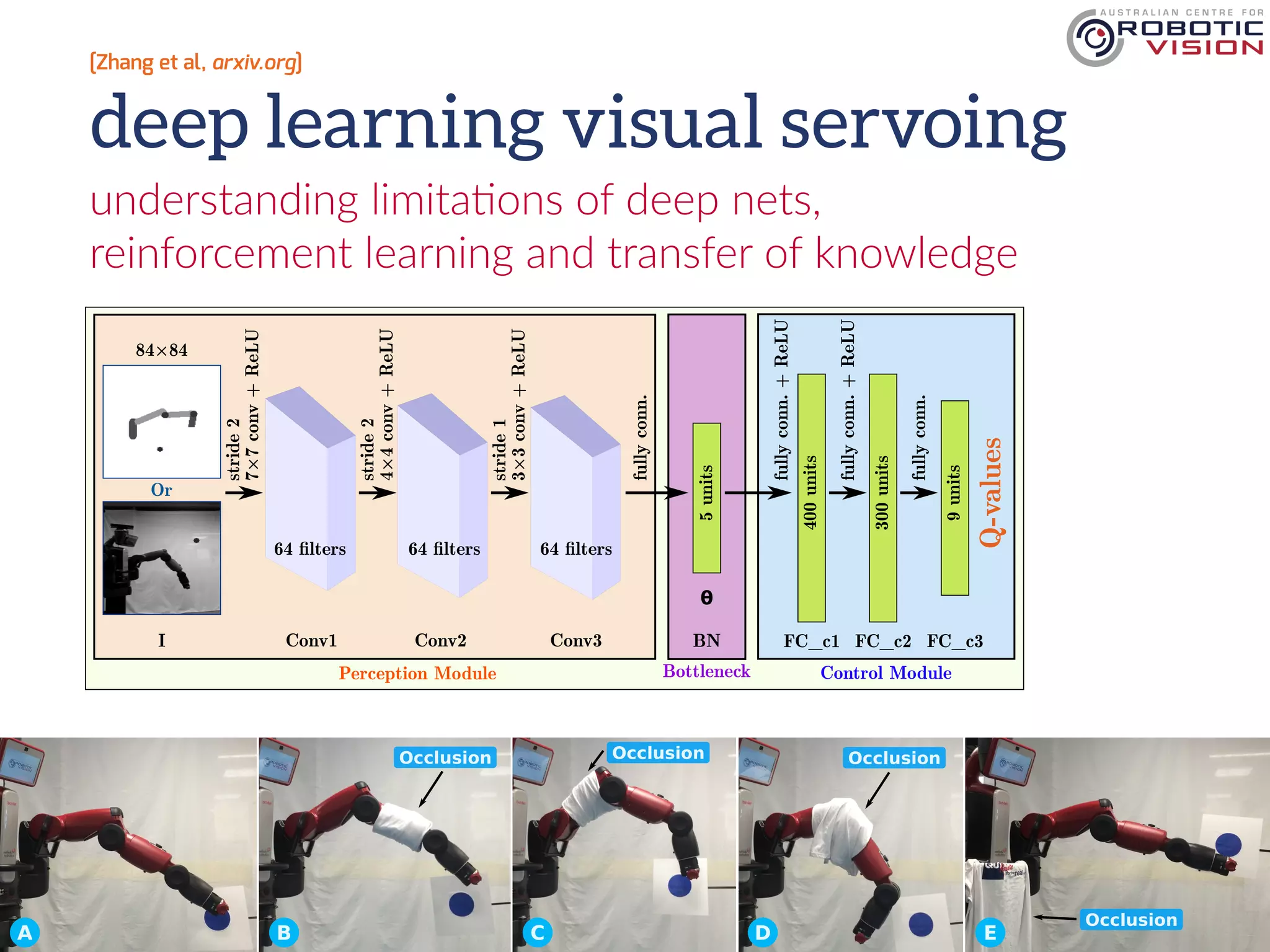 (deep) reinforcement learning - CAB420 | PDF