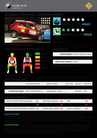 2016 renault-kwid-iii-driver-airbag crash test global ncap | PDF