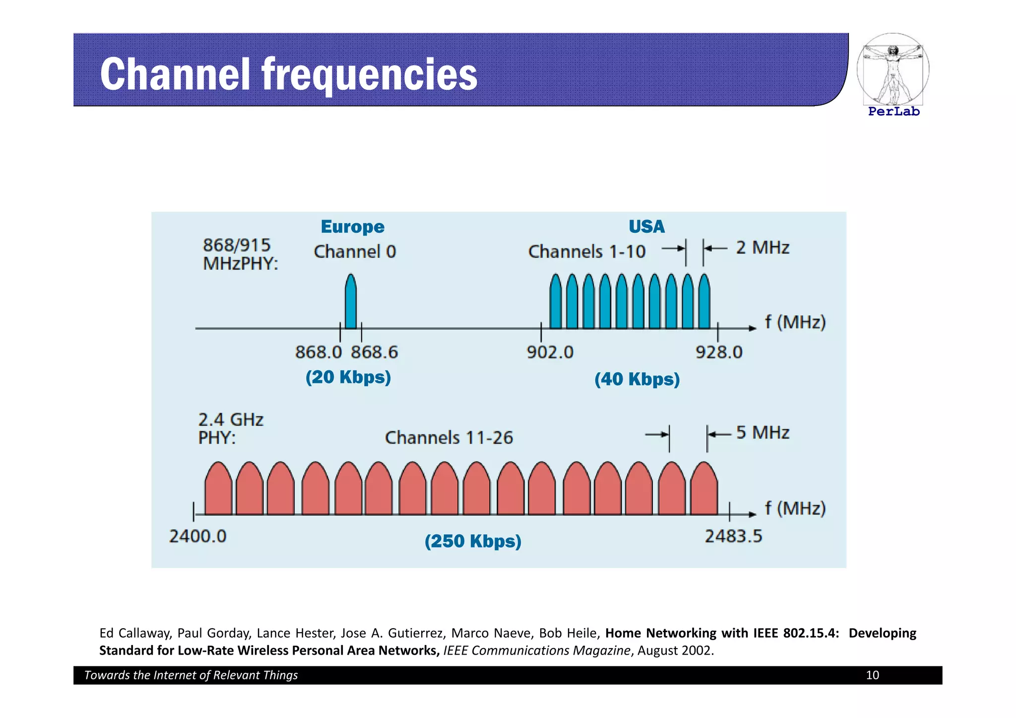 Tutorial on IEEE 802.15.4e standard | PDF