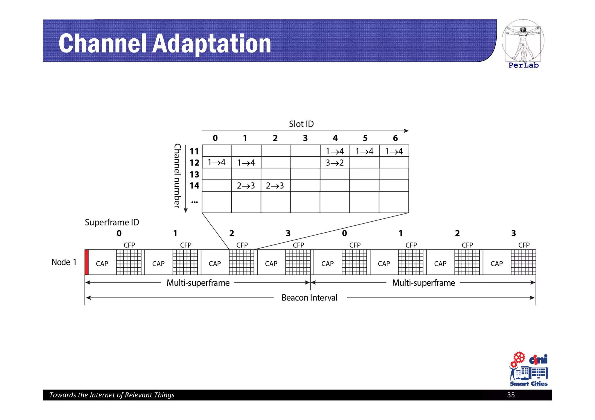 Tutorial on IEEE 802.15.4e standard | PDF