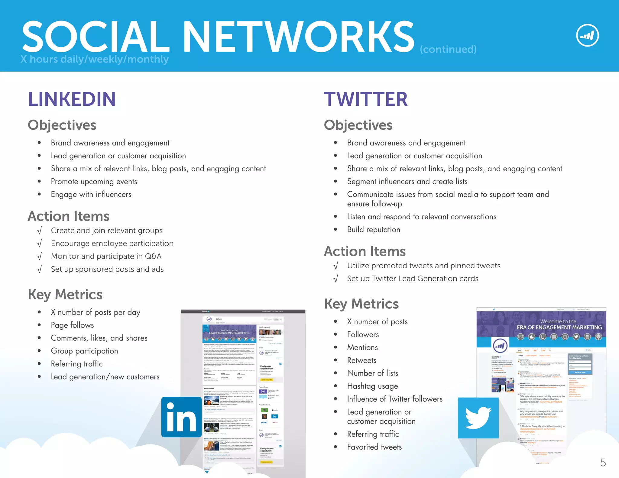 Sample social media marketing tactical plan by iShawon* | PPT